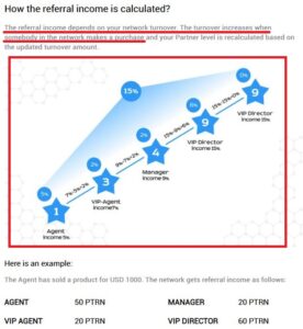 The Ponzi Web of INB Network, Ai.Marketing and Cashbackpro